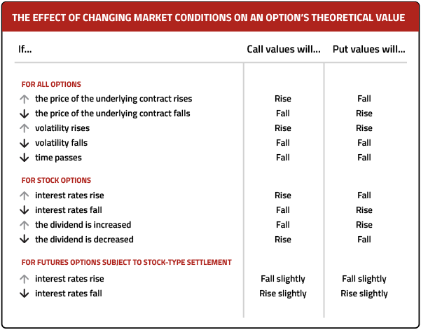 Rival Systems Options Knowledge Base | Intermediate